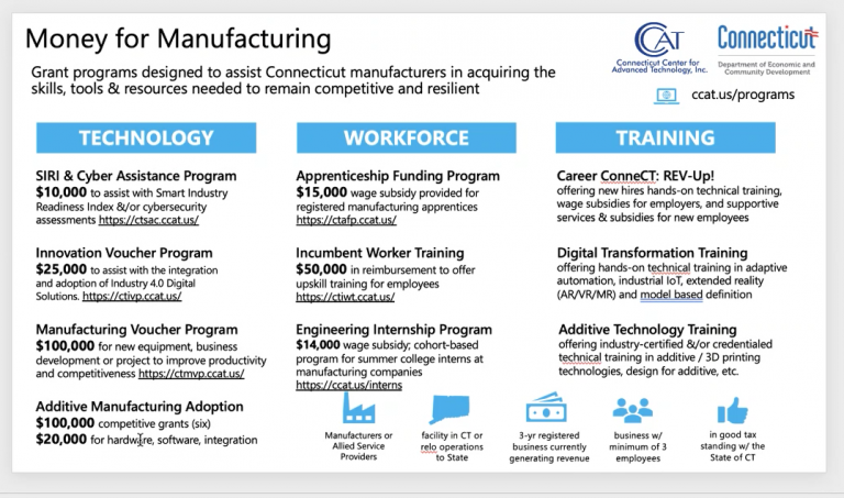 Manufacturing Funding Opportunities – Nesma New England Spring ...